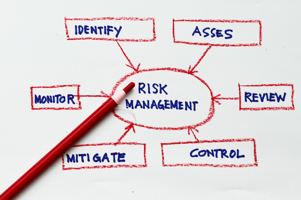 Risk Management | Redmond, WA | (425) 868-1123 | Insurance Services of ...
